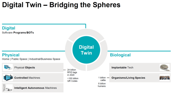 Understanding Digital Twinning in Business